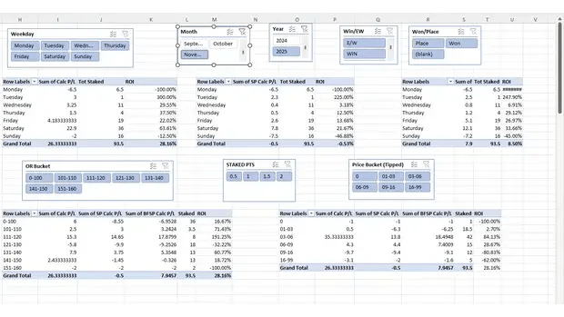 Profit and Loss Update November - DC Network